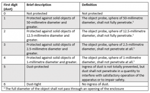IP Ratings and What they Mean for Outdoor screen Enclosures - Armagard UK